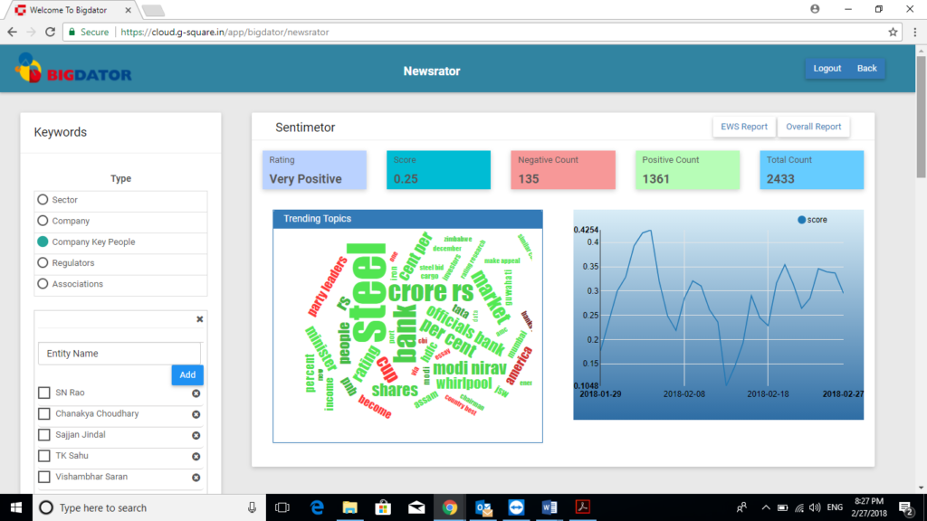 Finalytica February, 2018: EXPERENTIAL LEARNING – G-Square Solutions