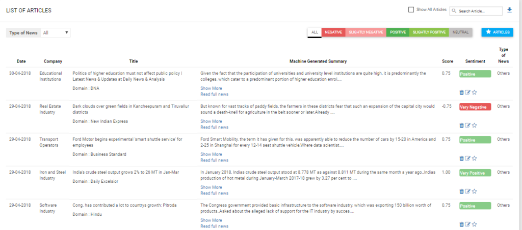 Finalytica Experiential Learning: Sentiment Analysis in our products ...