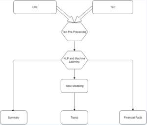 Finalytica Dec, 2018: Knowledge Series – G-Square Solutions