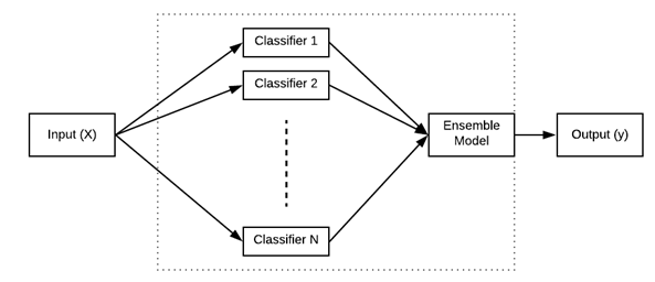 Finalytica August, 2019: Knowledge Series – G-Square Solutions