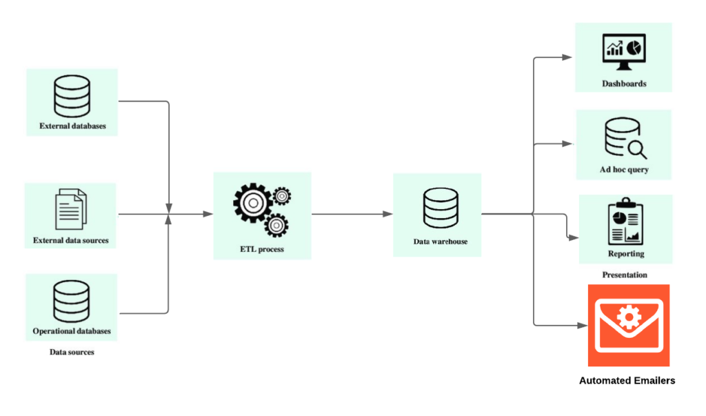 Finalytica March 2021: End-to-End BI Solutioning – G-Square Solutions