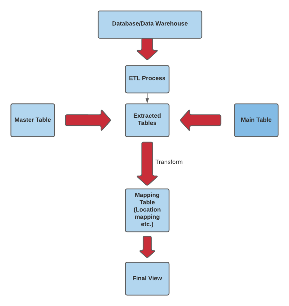 Finalytica March 2021: End-to-End BI Solutioning – G-Square Solutions