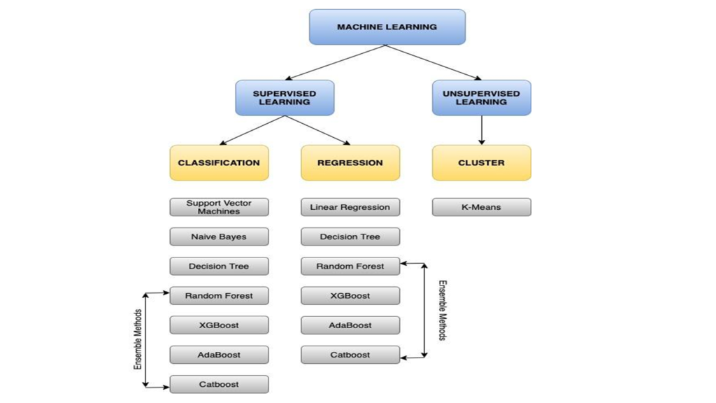 Finalytica April 2023: Clientrator – A Complete ML Modelling & MLOps ...